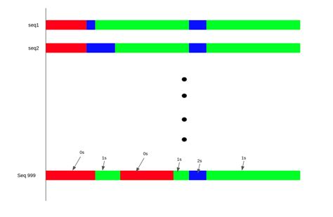 python trouble with stacked bar graph without pooling stack overflow
