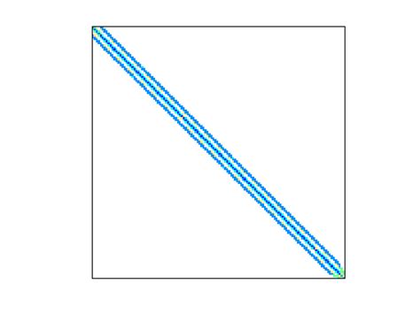 cylshell s2rmq4m1 sparse matrix