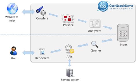 opensearchserver documentation crawling a website