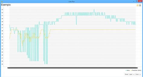 time series prediction with linear regression knime