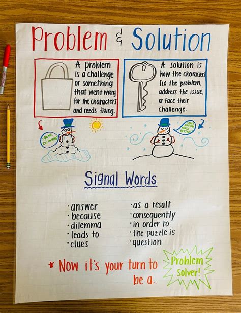 problem and solution anchor chart etsy australia