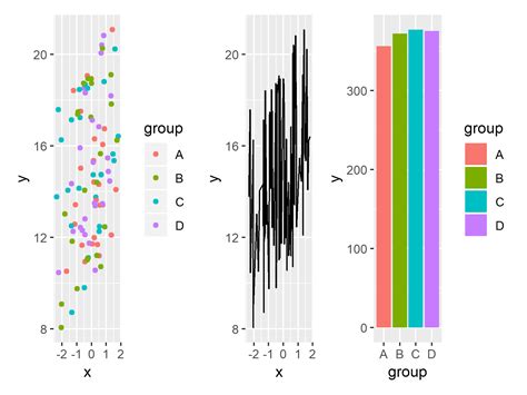 r plot composition using patchwork package examples control layout