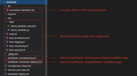continuous compliance workflow for infrastructure as code part 2