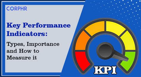 Key Performance Indicators Types Importance And How To Measure
