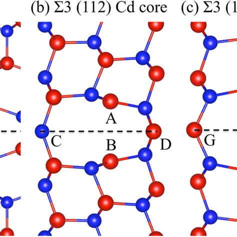 Atomic Structures Of Σ3 111 And Σ3 112 Gbs Dashed Lines Represent
