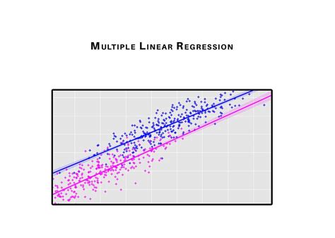 9 types of regression analysis in ml and data science favtutor