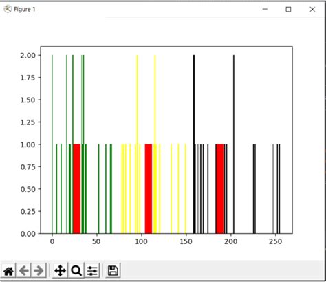 opencv kmeans working of kmeans algorithm in opencv