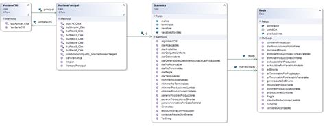github carlosllano gramaticafnc gramática en fnc y