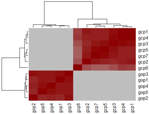 Jcm Free Full Text Sex Differences In Opioid Response Linked To