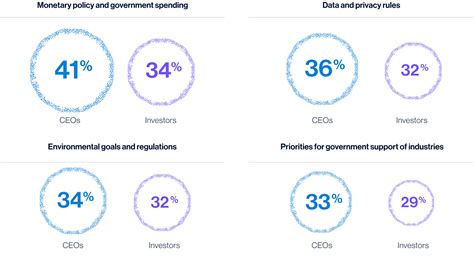 Disruption Teneo Vision 2024