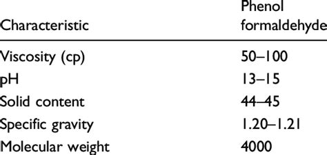 Properties Of Resin Phenol Formaldehyde Download Table