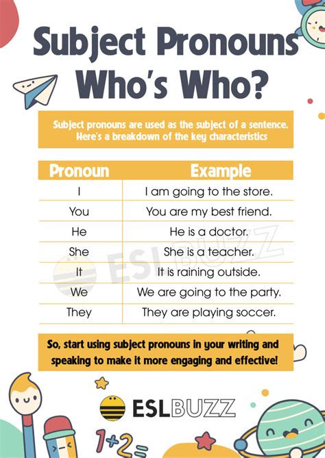 Mastering Subject Pronouns Your Ultimate Guide To Flu