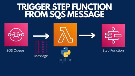 trigger step function from sqs message youtube