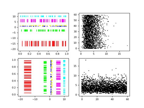 eventplot demo — matplotlib 2 1 2 documentation
