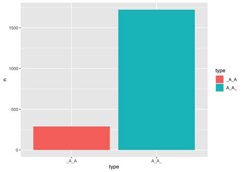 chapter 5 data visualization enc2055 introduction to programming