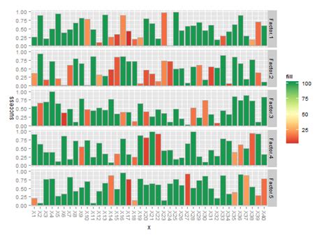 matrix color dependent bar graph in r stack overflow