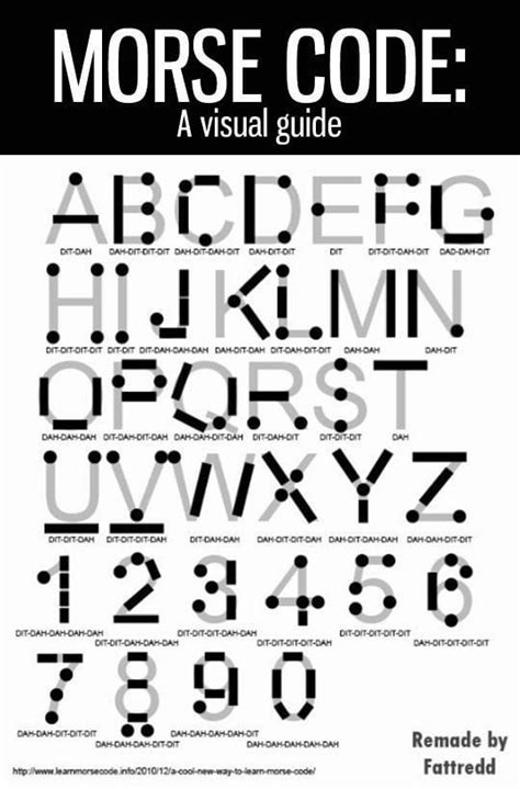A Visual Guide To Morse Code R Coolguides