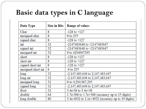 c operators powerpoint slides