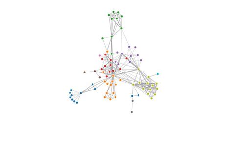 force directed graph d3 observable