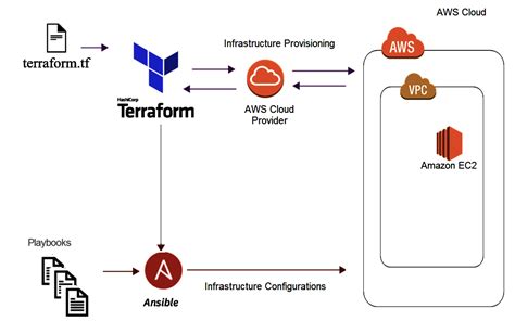 terraform based infrastructure as code for jitsi deployment aws