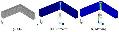 Applied Sciences Free Full Text Adaptive Semi Structured Mesh