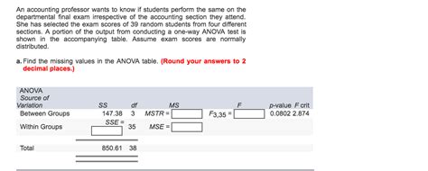 solved a two way analysis of variance experiment with no