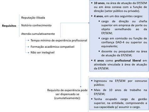Sobre A Parte Normativa Da Estrutura Da Lei Assinale A Alternativa