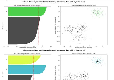 zomato sentiment analysis readme md at main