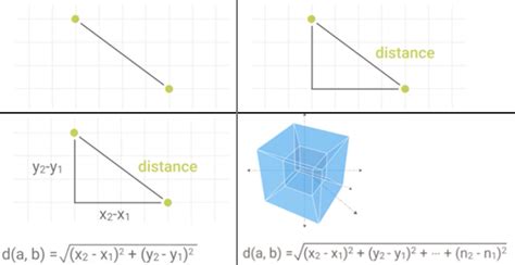7 1 k nearest neighbors — python from none to machine learning