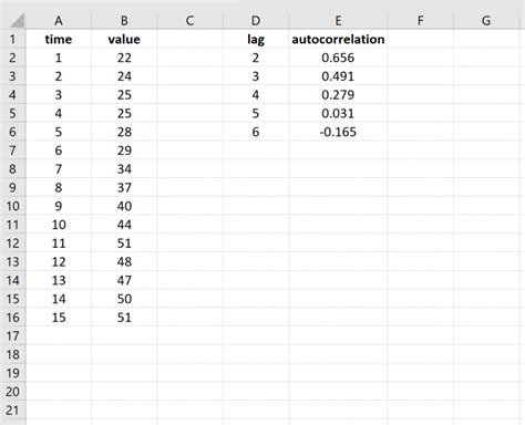 how to calculate autocorrelation in excel statology