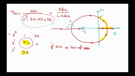 examples on sketching root locus youtube