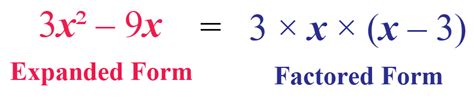 Factored Form Definition Examples Cuemath