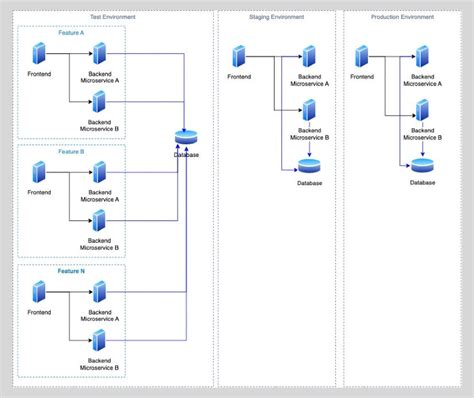 revamping git practices for improved development workflow using