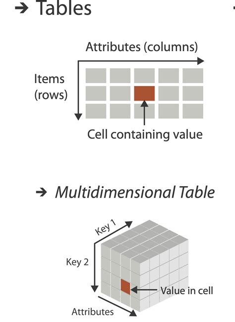 week 6 visualizing tabular data mids w209 information visualization slides
