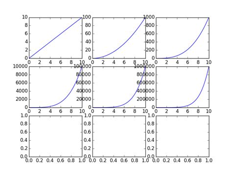 python loop over 2d subplot as if it s a 1 d stack overflow
