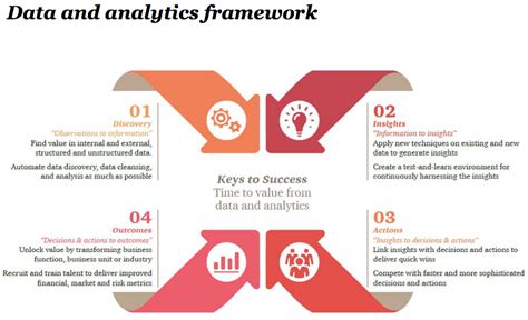 prepare a data and analytics plan for this problem