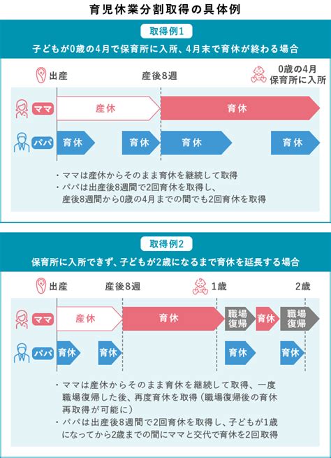 【fp監修】産後パパ育休制度（出生時育児休業制度）が始まって、子育てプランはどう変わった？ もしものはなし 楽天保険の総合窓口