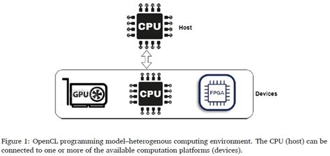 an opencl based parallel acceleration of a sobel edge detection