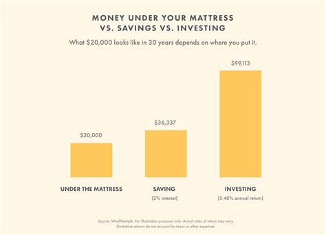 Investing 101 For Beginners How To Start Wealthsimple