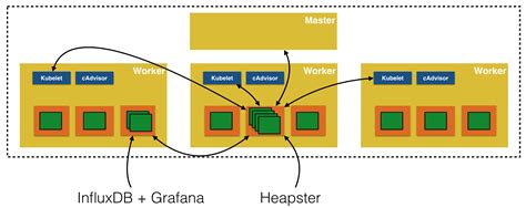 kubernetes monitoring with heapster influxdb and grafana java code