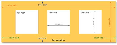 flexbox capability pega academy