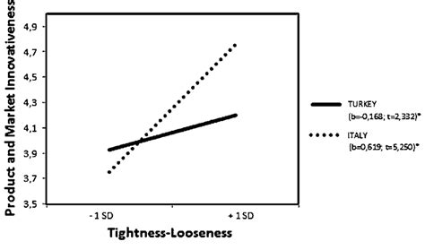 Graphical Representation Of The Regression Equation Download