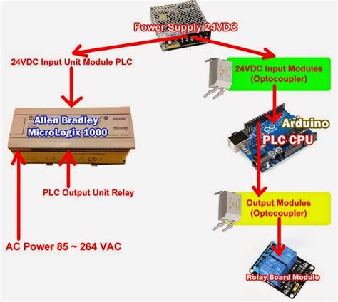 build a simple plc using arduino