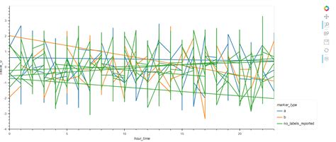 python how to highlight line segments of a plot in matplotlib seaborn