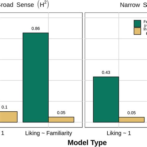 Diallel Mating Design Images Used In Online Consumer Survey With The