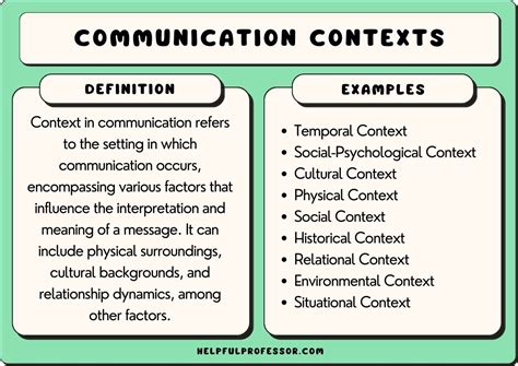 Context In Communication 10 Important Types With Examples