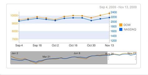 21 best jquery graph plugins 2020 and chart plugins wpshopmart