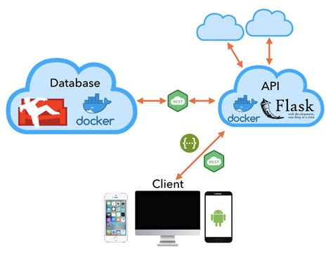 building python microservices part i — getting started