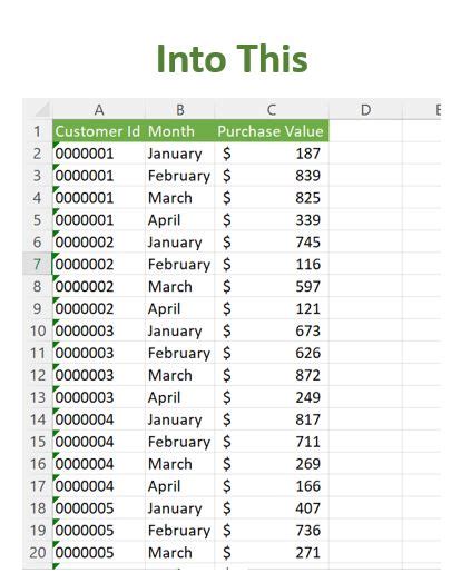 How To Unpivot Data In Excel Using Formulas Intellectual Rabbit Hole