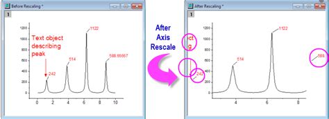 help online quick help faq 824 when i rescale my graph axis text